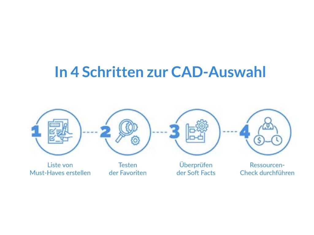 Checkliste CAD - In 4 Schritten zur passenden Konstruktionssoftware